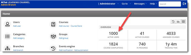 Virtual Training - 1000 Registrations on the MLC