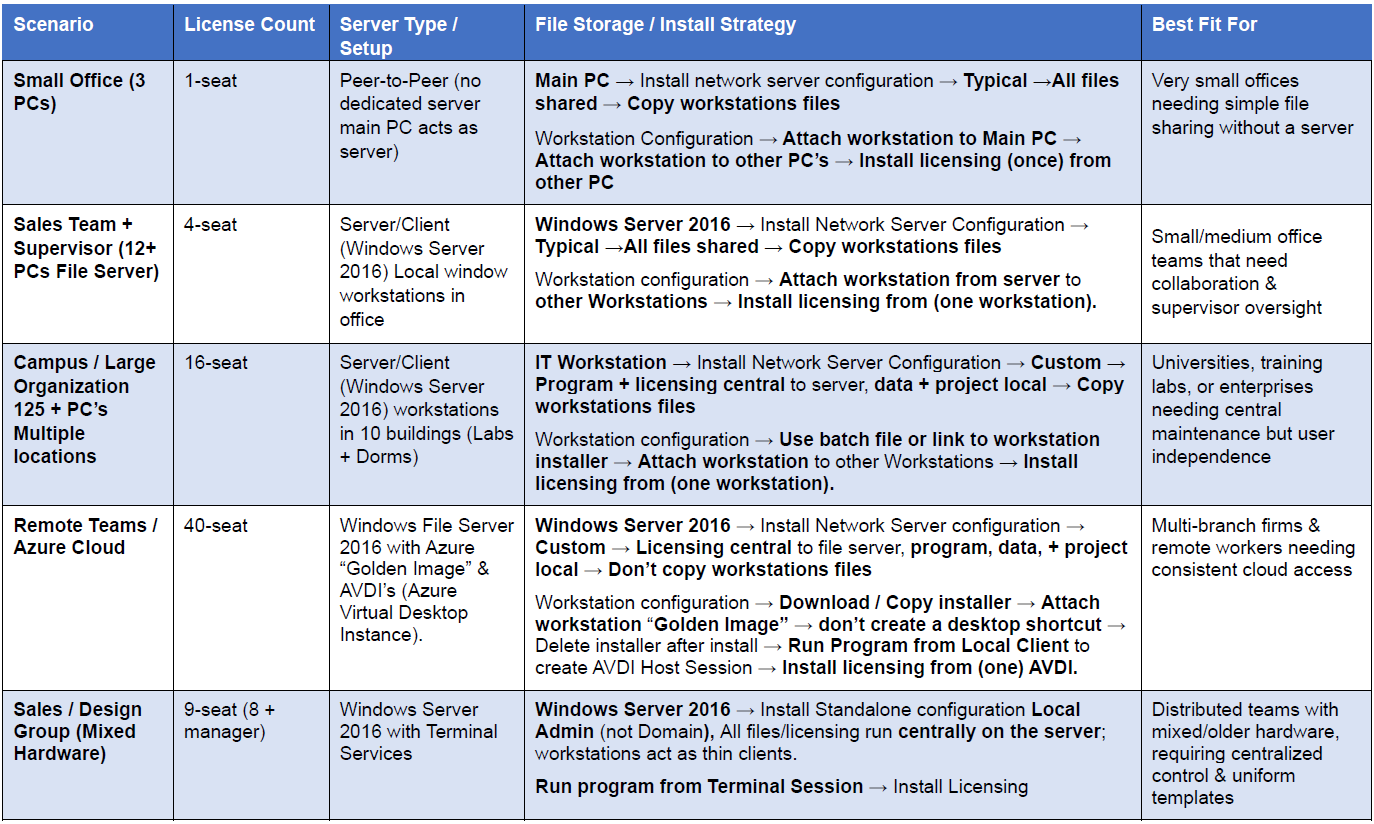 Wrightsoft - Network Install Guide